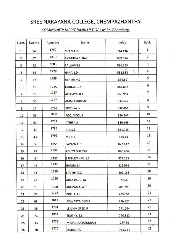 Welcome to the official website of SN College Chempazhanthy
